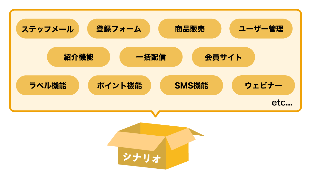 はじめてのMyASP（マイスピー） ｜ MyASP マニュアルサイト